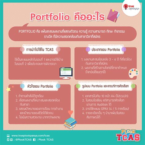 Portfolio คืออะไร เปลี่ยน Portfolio ให้กลายเป็น Profile เด็กมหาลัย