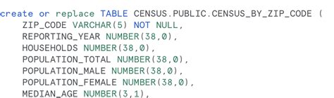Solved SQL Count The Number Of Zip Codes In Each Of The Chegg Com