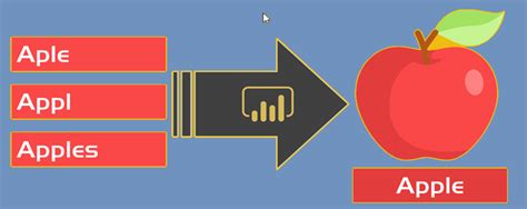 Unlock The Power Of Fuzzy Search In C With Net Boost Your Search