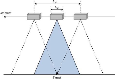 Figure 2 1 From Characterization Of Glacier Facies Using Sar Polarimetry At Long Wavelengths