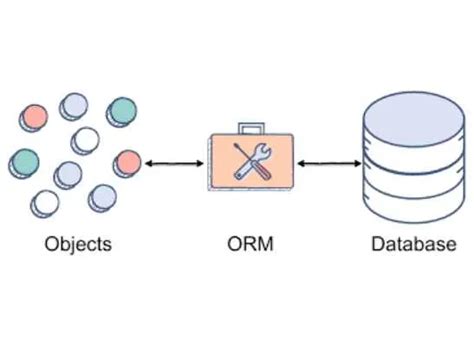 Comparison Of Prisma Typeorm And Sequelize Kelen