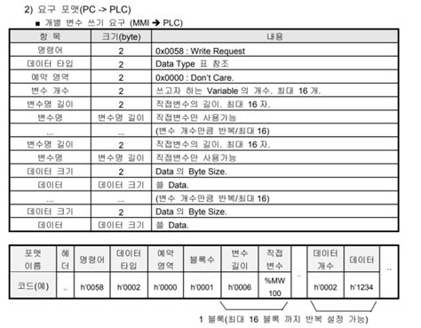 미쓰비시 ls 산전 통합 plc python 라이브러리 개발 rage 147의 블로그