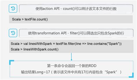 Spark林子雨慕课课程林子雨spark Csdn博客 Spark林子雨慕课课程林子雨spark Csdn博客