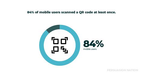 Important QR Code Statistics For Updated Important QR Code Statistics For Updated