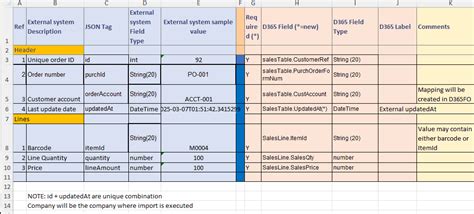 D365fo Integration Import Sales Orders From An External Web