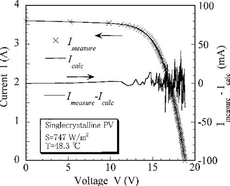 Figure 2 From Estimation Of Equivalent Circuit Parameters Of Pv Module And Its Application To
