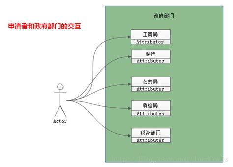 java 设计模式 之 facade 外观 设计模式 java 节目注入绿色通道设计方案 csdn博客