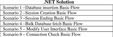Table 1 From Fragment Analysis And Test Case Generation Using F