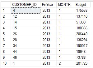 T Sql Convert Inner Join Two Subquery With Group By From T SQL To