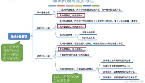 操作系统复习day04 内存管理连续分配、基本分页管理 连续内存管理 csdn博客