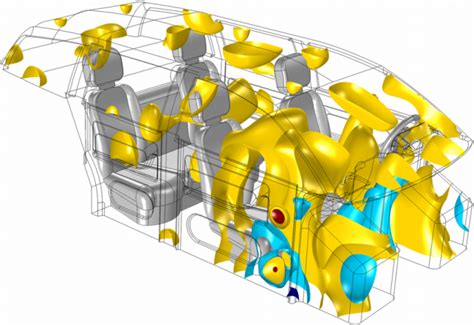 Acoustics Module User S Guide