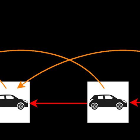 A Vehicle Platoon With Predecessor Following Pf Topology Download Scientific Diagram