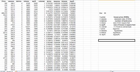 Solved Using The File Data For Econometrics House Price