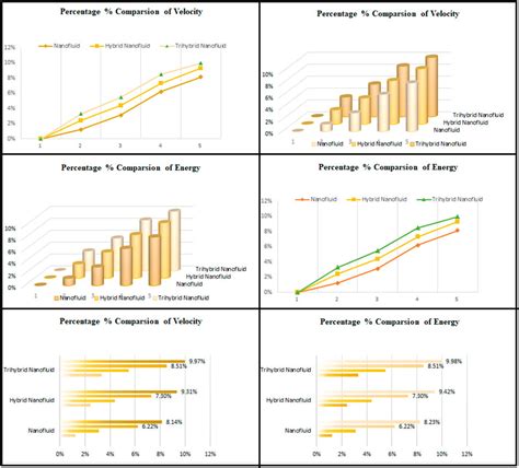 Frontiers Numerical Simulation Of Ternary Nanofluid Flow With Multiple Slip And Thermal Jump