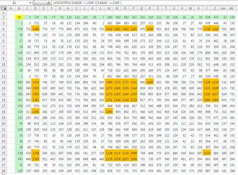 Microsoft Excel How To Determine Which Values In A Given Set Of Cells Will Add Up To A