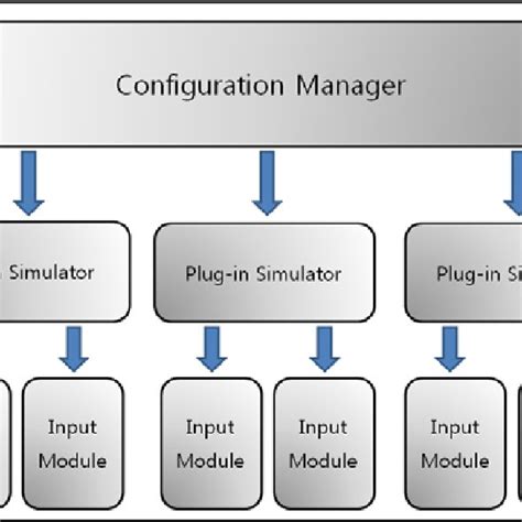 Pdf Autonomous Vehicle Simulation Project