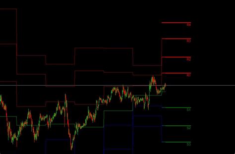 Fibonacci Pivots Indicator Mt4 Download Fx141com