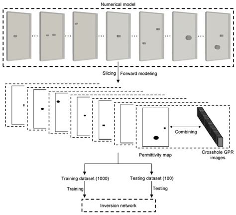 Gan Based Inversion Of Crosshole Gpr Data To Characterize Subsurface Structures