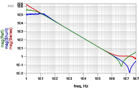 Accurately Measure Ceramic Capacitors By Extending Vna Range