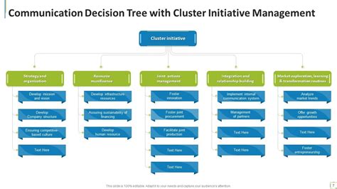 Communication Decision Tree Powerpoint Ppt Template Bundles Presentation Graphics