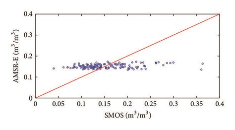 Comparisons Between Amsr E And Smos A Pb With Correlation
