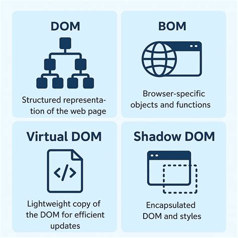linkedin fullstackdevelopment webdevelopment javascript react