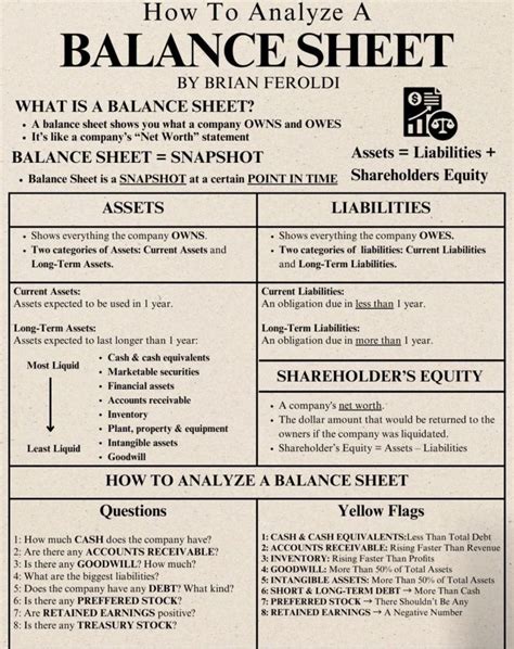 Asif Ali On Linkedin How To Analyze Balance Sheet