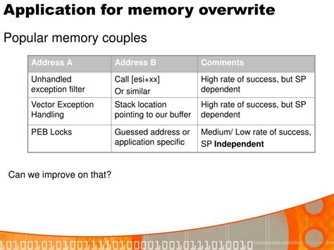 Ppt Reliable Windows Heap Exploits Powerpoint Presentation Free