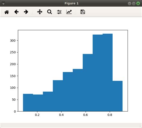 Gis Making A Simple Set Of Chloropleth Maps In Python Colors Not