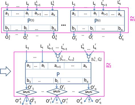 Transformation For Anti Pattern B Anti Pattern B And A Download Scientific Diagram