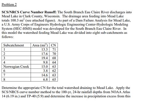 Solved Problem 2 SCS NRCS Curve Number Runoff The South Chegg Com