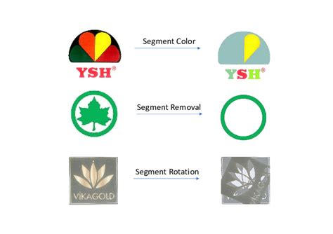 edge cases in our segment level augmentation the first is a result of