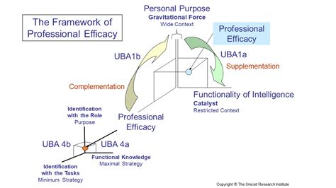 Efficacy In The 4th Industrial Revolution