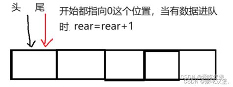 循环队列与循环双端队列双端循环队列 Csdn博客