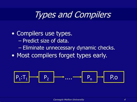 Ppt Certifying Compilation For Standard Ml In A Type Analysis Framework Powerpoint