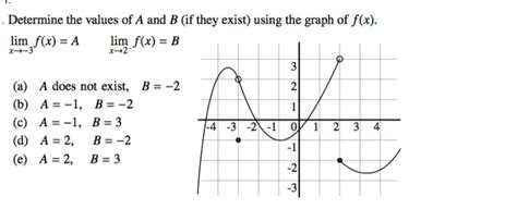 Solved Determine The Values Of A And B If They Exist Using Chegg Com