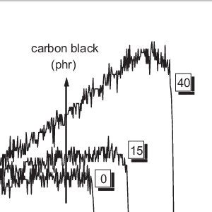 Typical Load Extension Diagrams Download Scientific Diagram