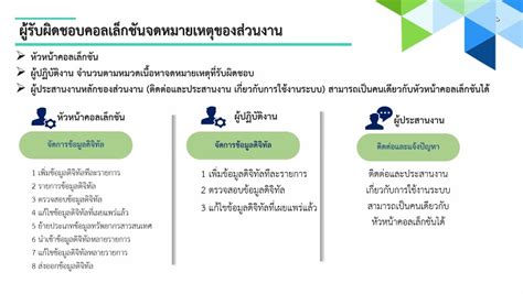 สำนักส่งเสริมศิลปวัฒนธรรม มช ร่วมพัฒนาบุคลากร เพื่อเตรียมพร้อมสู่การใช้งานระบบ Cmudc Creative