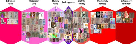 Femininity Expression Scale Meme 2 By Clopinstarchbopper On Deviantart