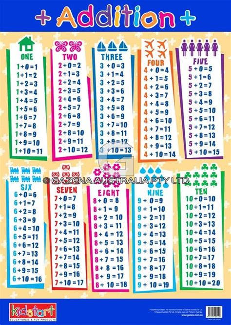 Free Addition And Subtraction Tables
