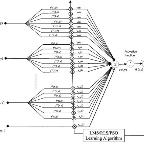 block diagram of flann model download scientific diagram