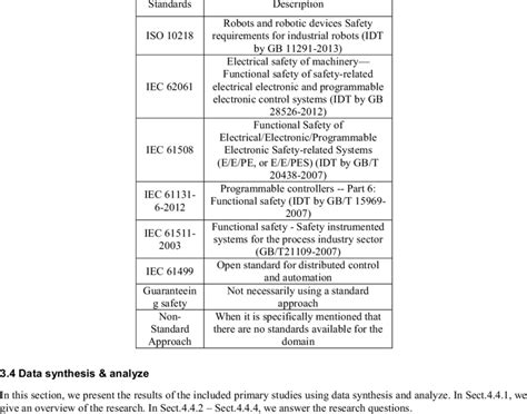 Standards Used In Safety Critical Software Development Download Table
