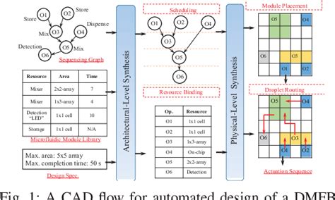 Figure 1 From Security Implications Of Cyberphysical Digital