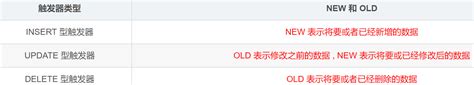 MySQL 触发器 阿里云开发者社区