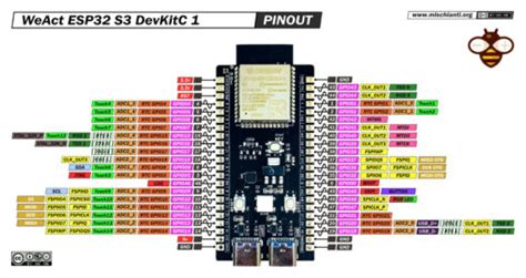 Weact Esp32 S3 A Devkitc 1 High Resolution Pinout Datasheet And