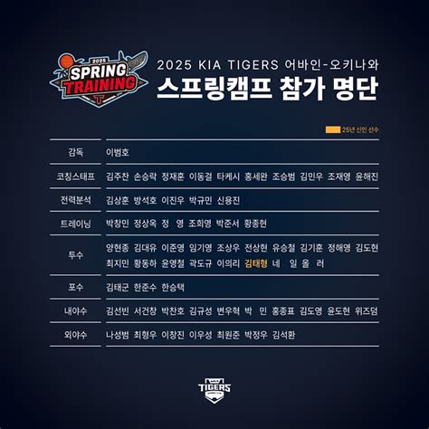 ‘디펜딩 챔피언 Kia 전원 비즈니스석 타고 미국 캠프 떠난다 ‘디펜딩 챔피언 Kia 전원 비즈니스석 타고 미국 캠프 떠난다