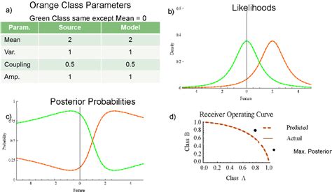 A Two Class Classification Example With Single Dimension Coupled