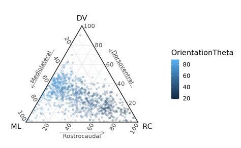 Make A Ternary Plot From Xfiber Data • Muscleternary