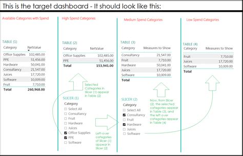 solved reverse selection in visuals reverse slicer microsoft