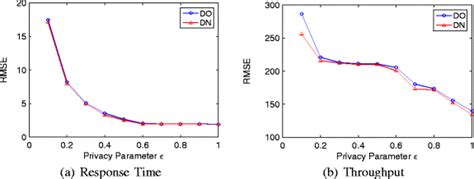 Effect Of Z Score Normalization On Model Based Approach Download